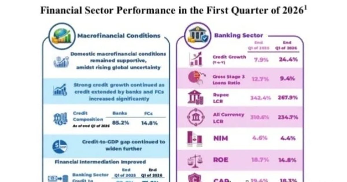 Sri Lanka's Financial System Holds Firm Amid Global Turbulence, Central ...